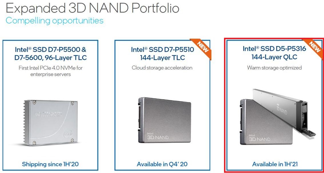 採用144層NAND與QLC快閃記憶體，英特爾新大容量SSD上市 | iThome